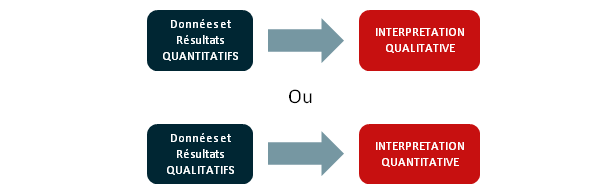 RARRE - Méthodologies de Recherche Quantitative, Qualitative et Mixte